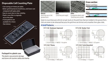 Disposable Hemacytometer "Cell counting plate" – Watson BIO LAB SHOP